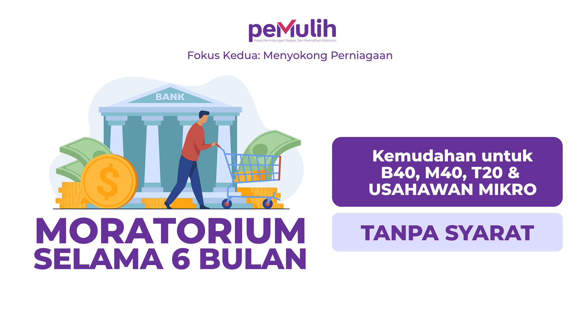PEMULIH 2021 | Senarai Bantuan Pakej Perlindungan Rakyat dan Pemulihan ...